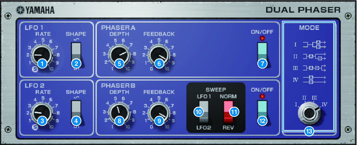 RIVAGE PM Series | Dual Phaserプラグインのパラメーターを操作する