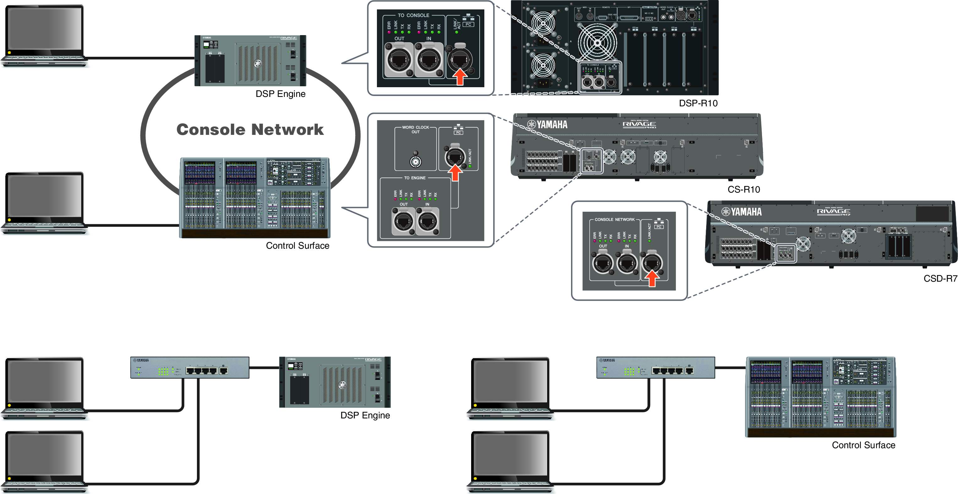 RIVAGE PM Series | About connecting a computer
