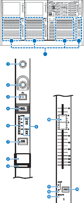 RIVAGE PM Series | Channel Strip section (bay L, bay R, bay C)