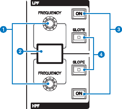 RIVAGE PM Series | LPF/HPF