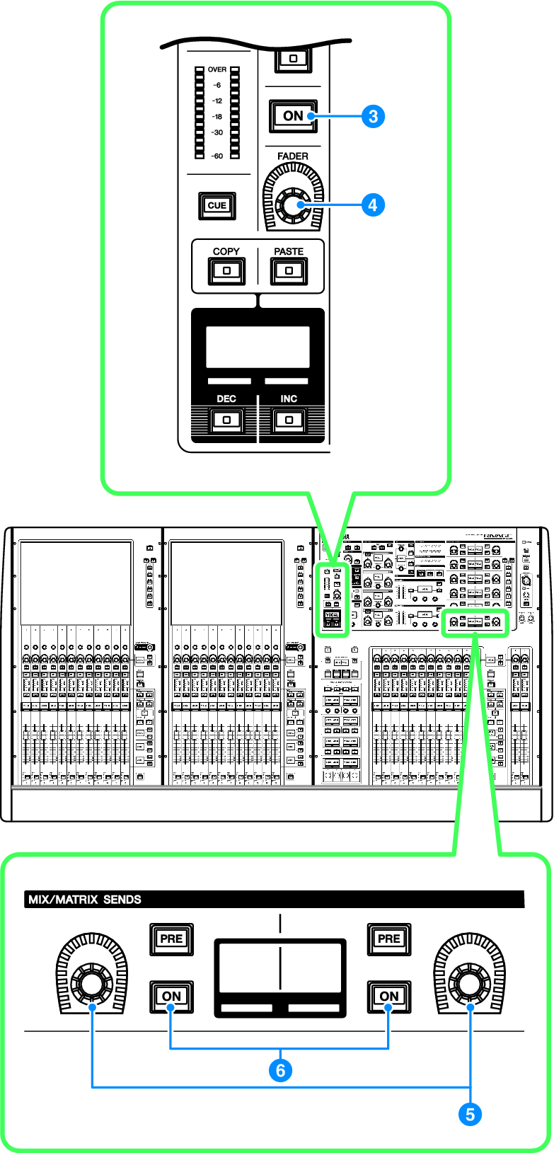 RIVAGE PM Series | Selected Channel section（ OVERLAY）