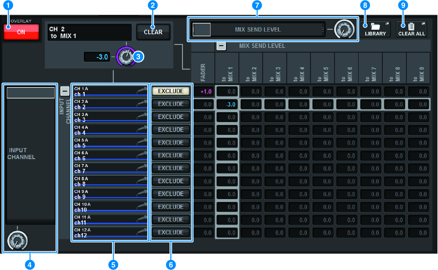 RIVAGE PM Series | OVERLAY SETTING screen