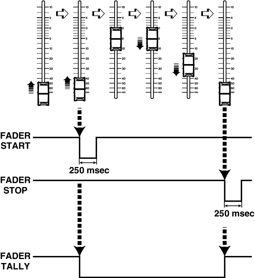 RIVAGE PM Series | Página FADER START (inicio de fader)