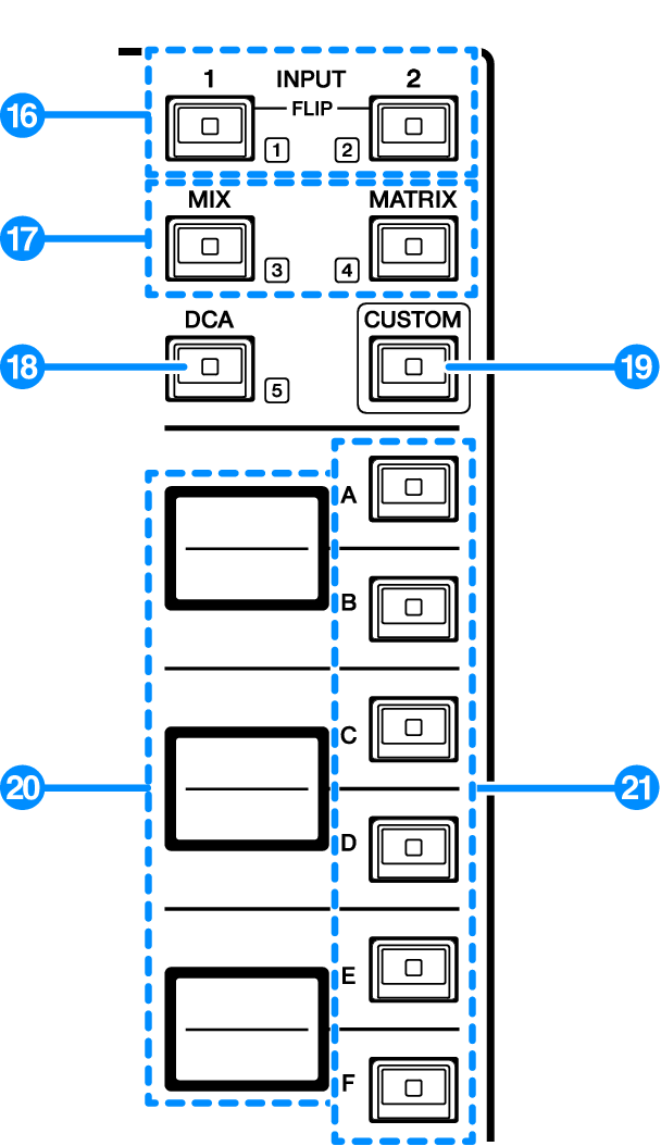 RIVAGE PM Series | Faders and fader layers