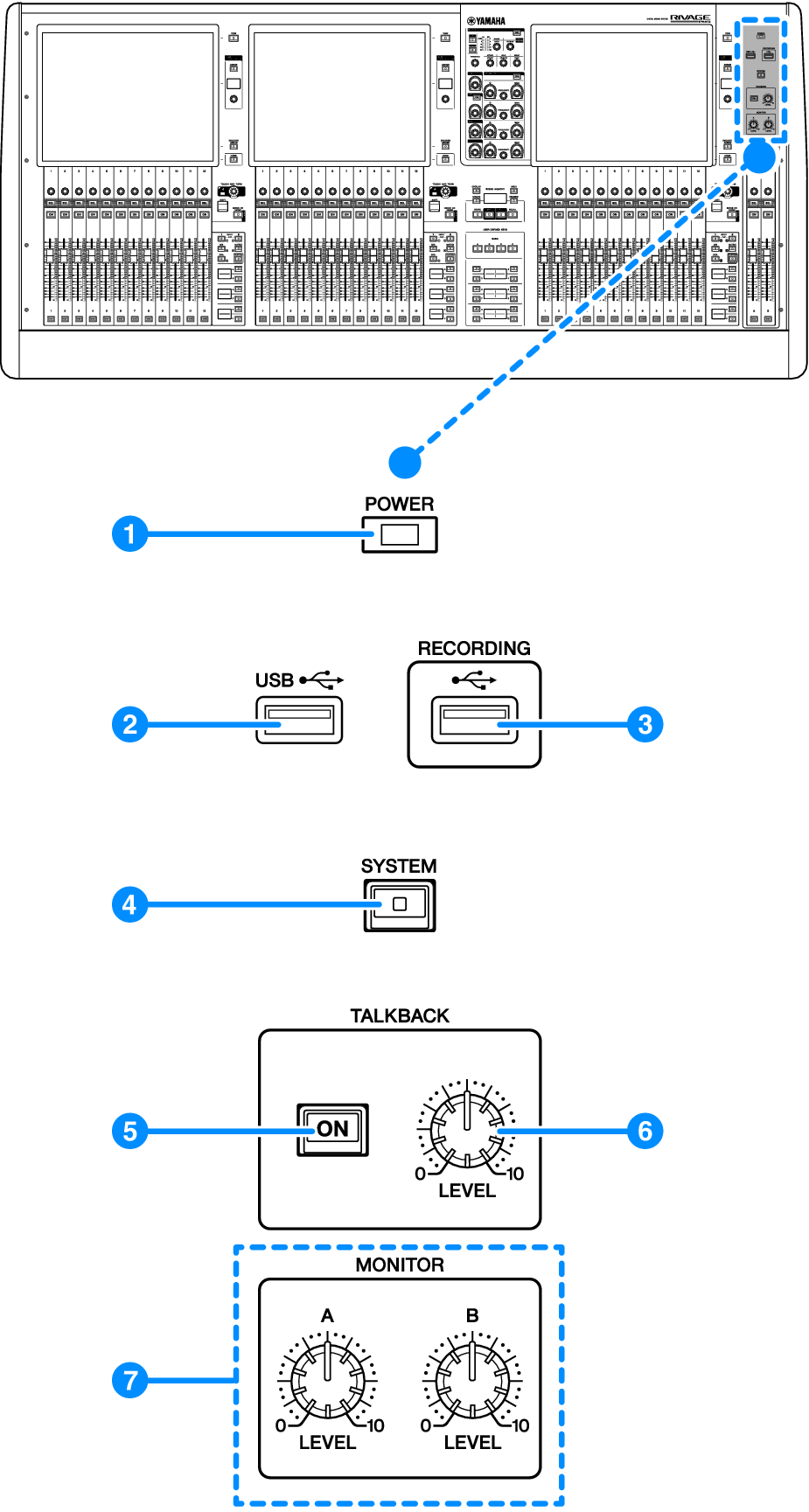 RIVAGE PM Series | UTILITY section
