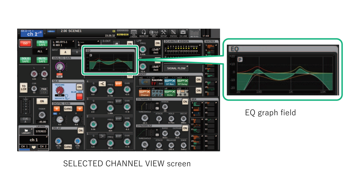 RIVAGE PM Series | Controlling an EQ via the SELECTED CHANNEL VIEW screen