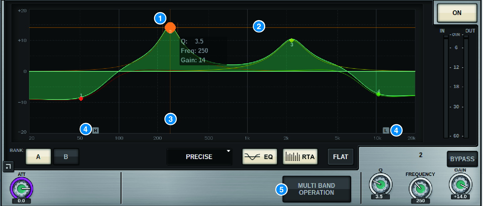 RIVAGE PM Series | Touch EQ screen
