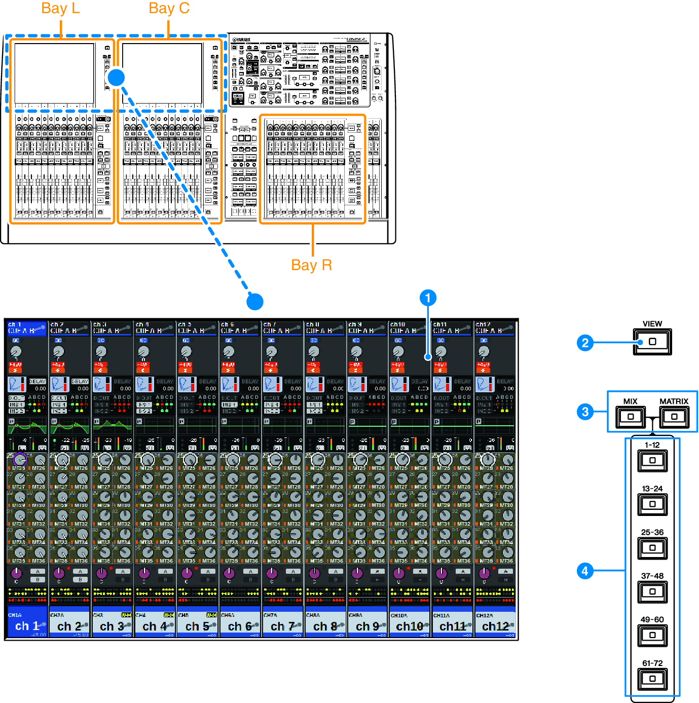 RIVAGE PM Series | Touch Screen section (bay L, bay C)