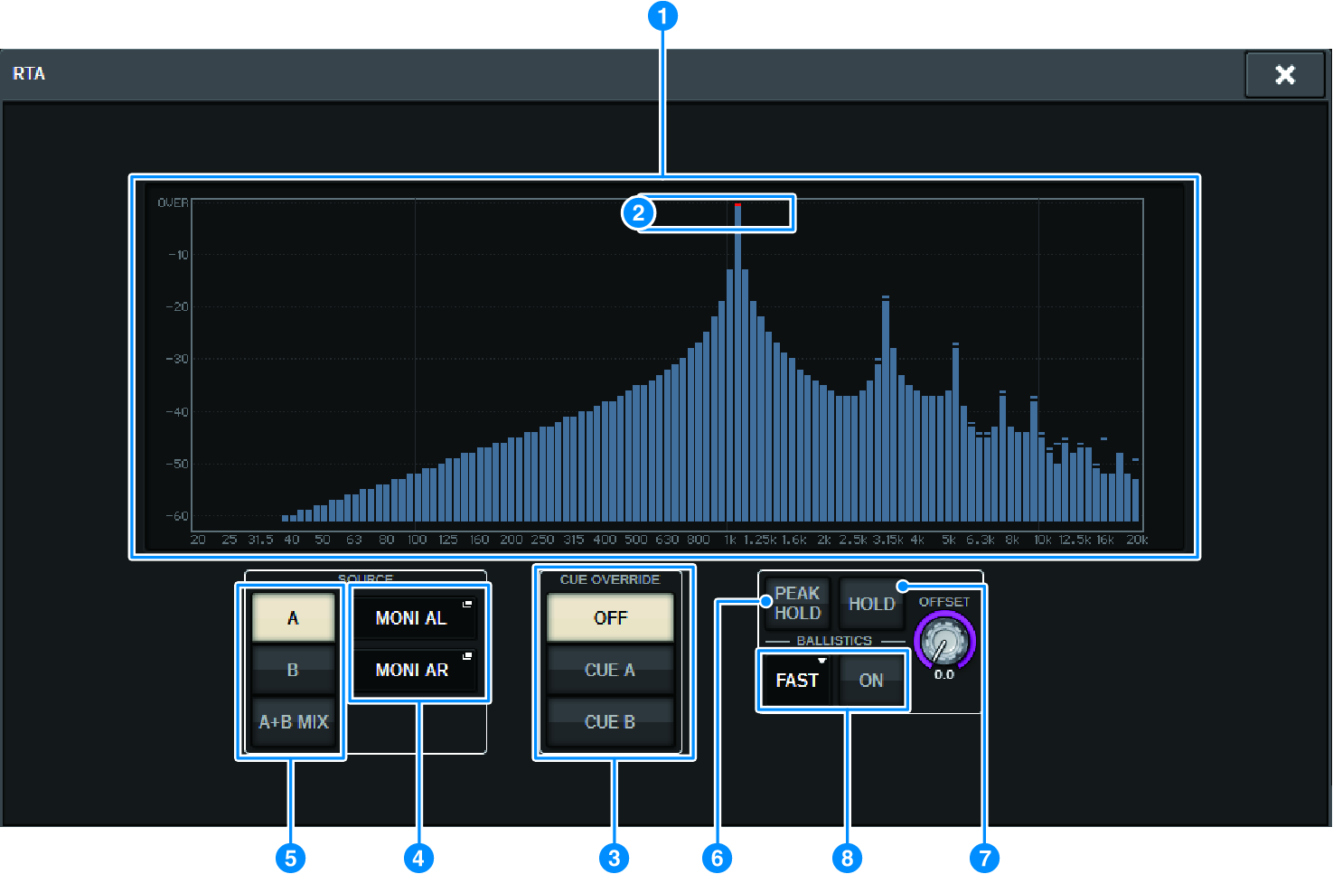 RIVAGE PM Series | RTA popup window