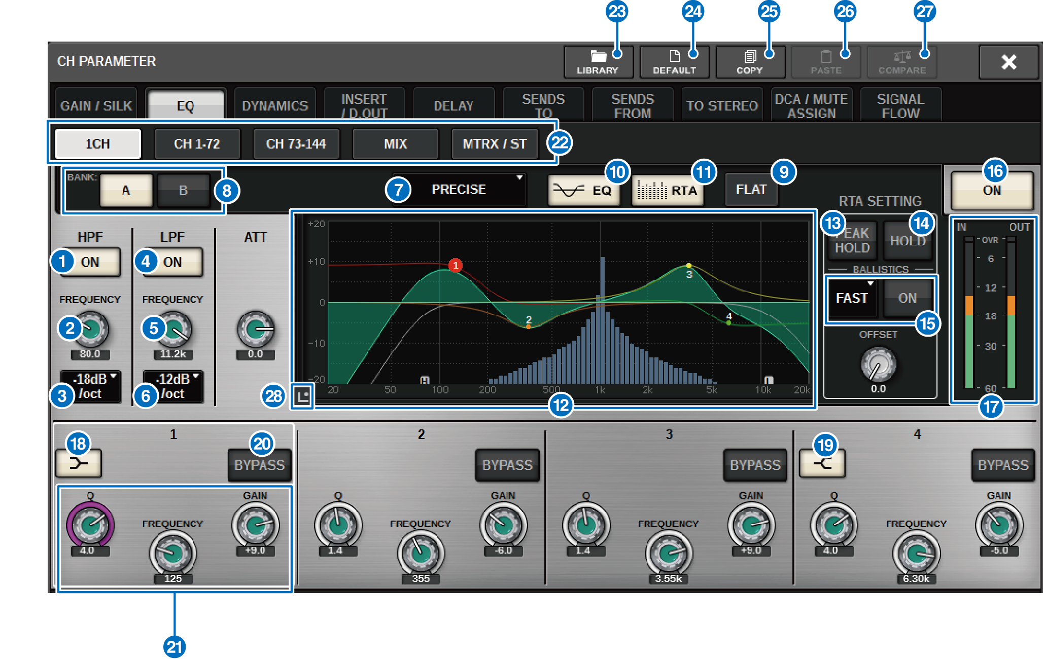 RIVAGE PM Series | EQ popup window (1ch)