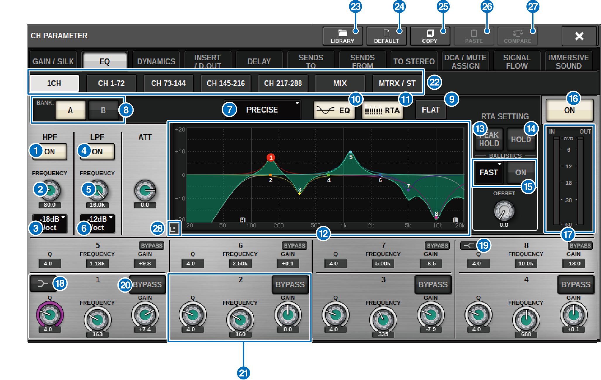 RIVAGE PM Series | EQ popup window (1ch)