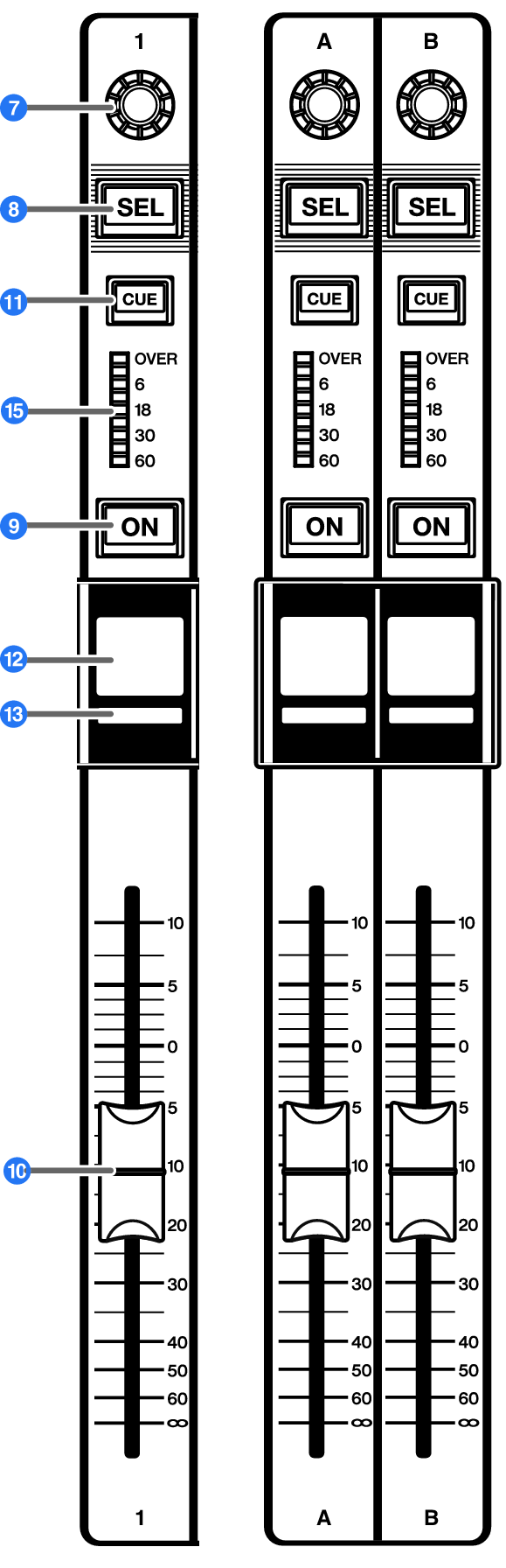 RIVAGE PM Series | Channel Strip section