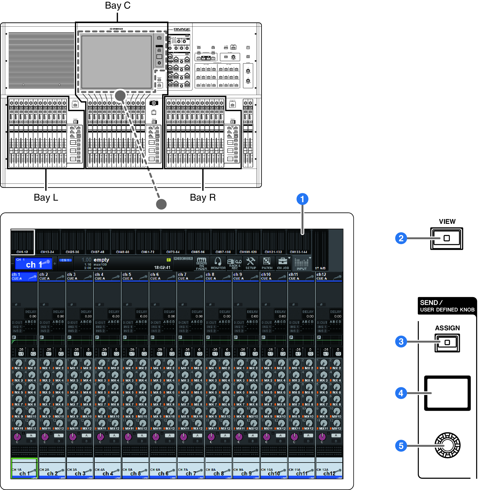 RIVAGE PM Series | Touch Screen section