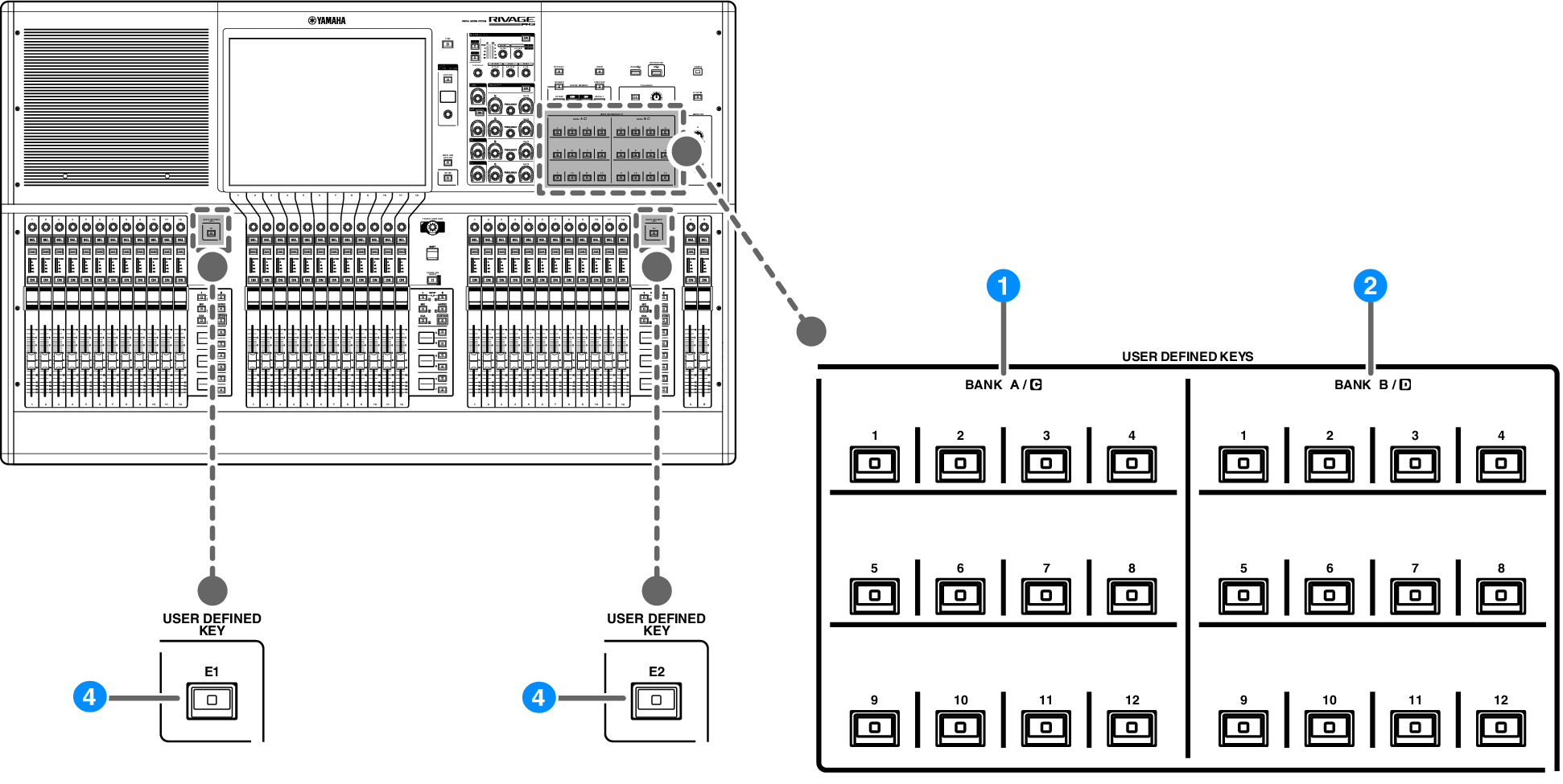 RIVAGE PM Series | USER DEFINED 키 부분 사용(CS-R5, CS-R3)