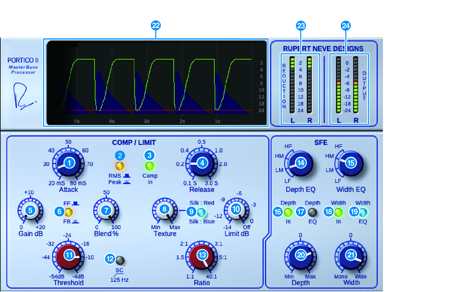 RIVAGE PM Series | Controlling the P2MB plug-in parameters