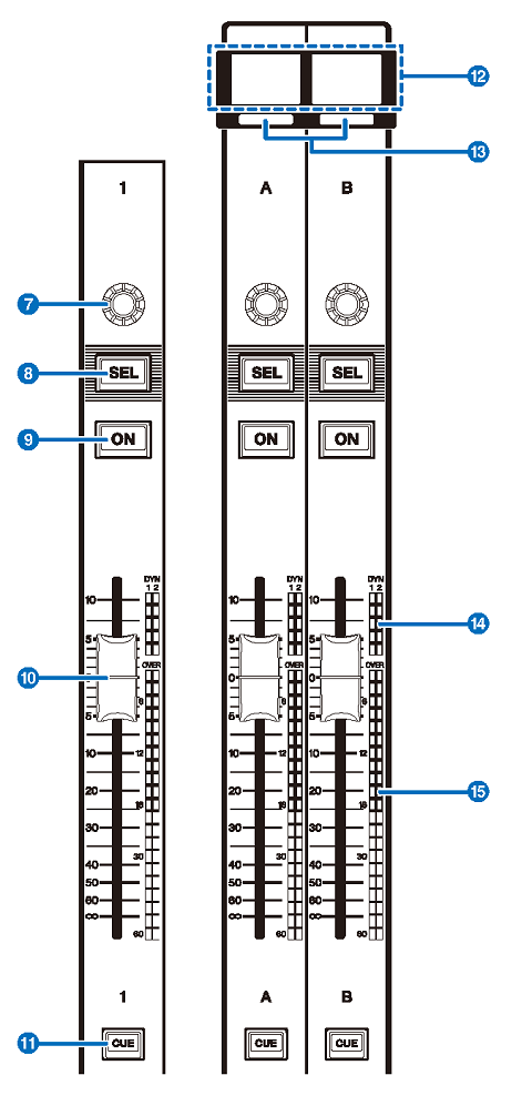 RIVAGE PM Series | Channel Strip section