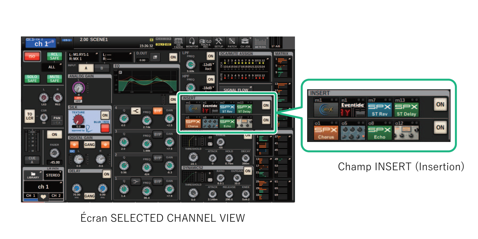 RIVAGE PM Series | Utilisation de l'écran SELECTED CHANNEL VIEW (Vue du ...