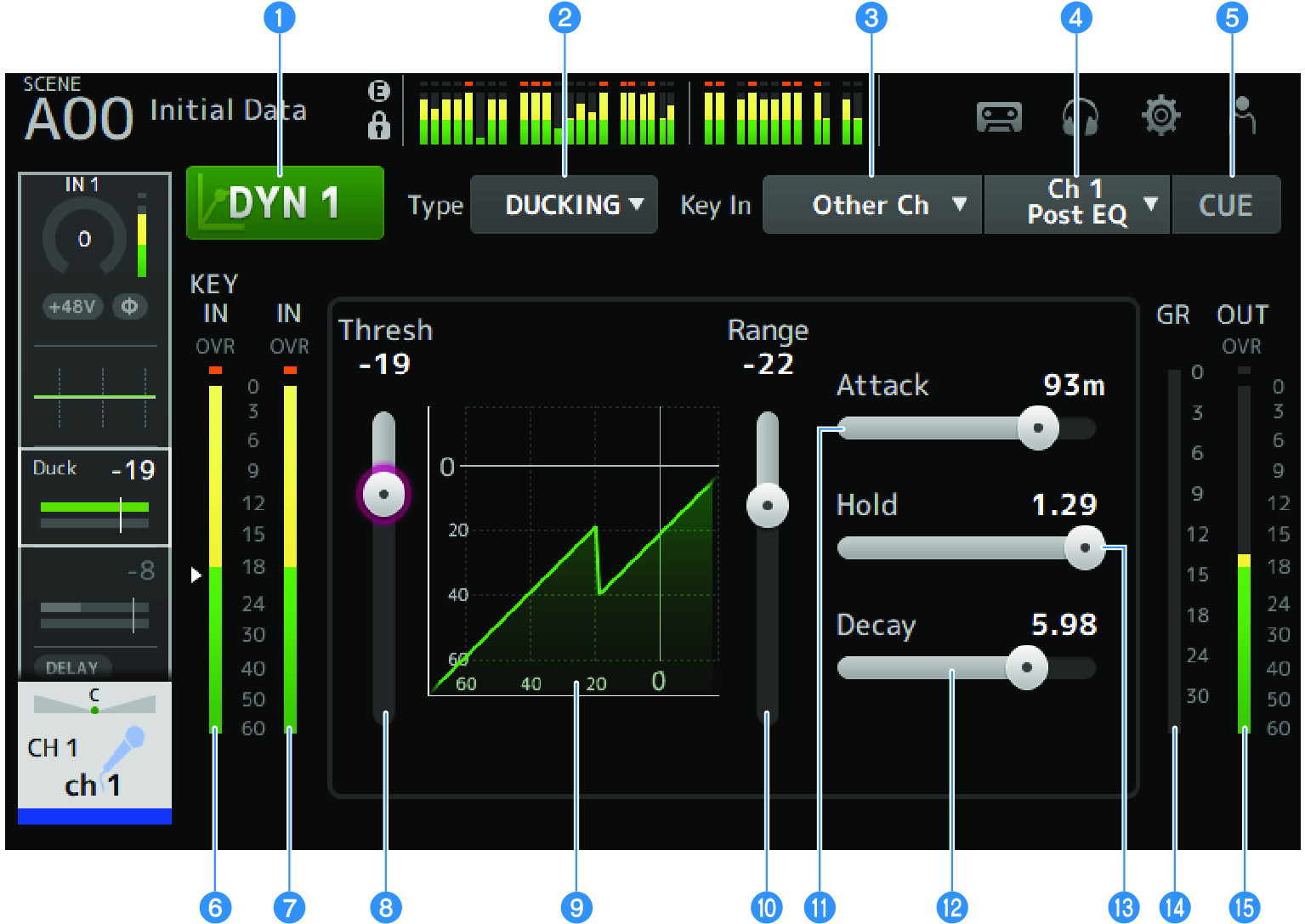DM3 Series | DYN1 (GATE/DUCKING) screen