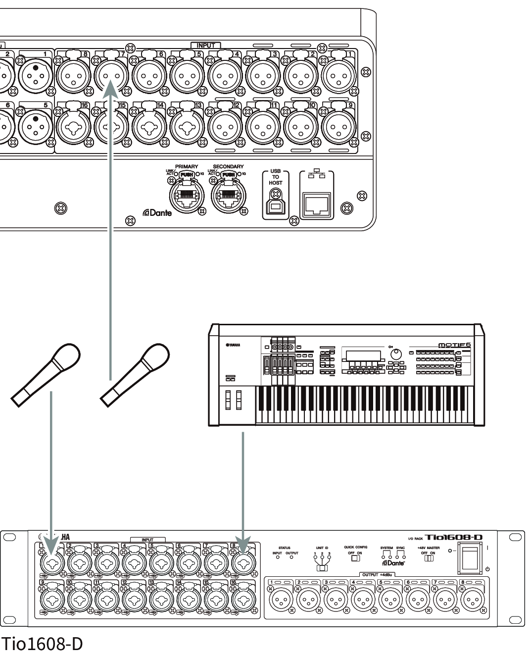 DM3 Series | アナログ入力の接続