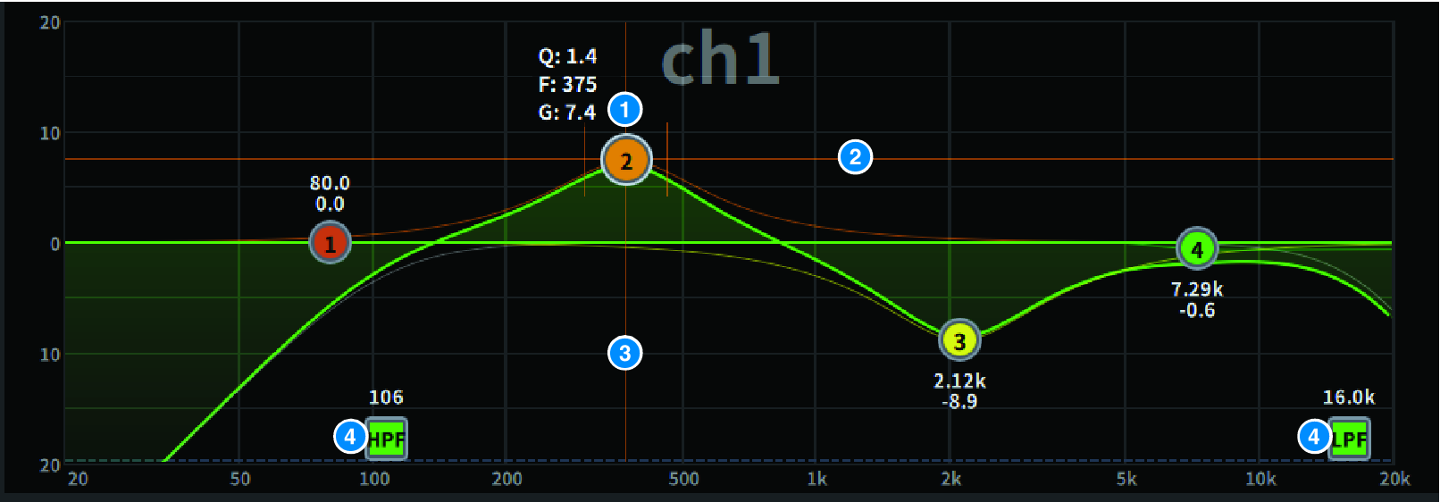 DM7 Series | EQ画面