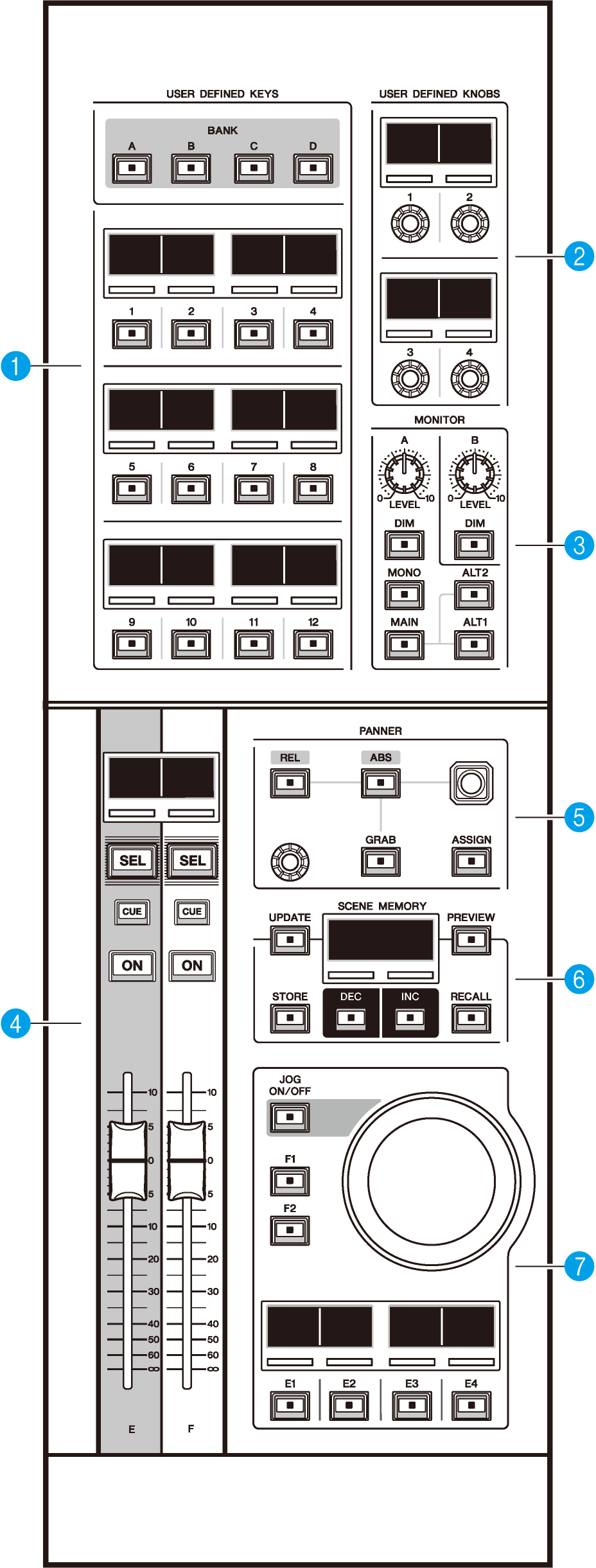 DM7 Series | トップパネル